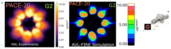 AVL FIRE™ M：从喷嘴内流到发动机缸内过程——考虑多组分燃料闪急沸腾的完整仿真分析方案 - 知乎
