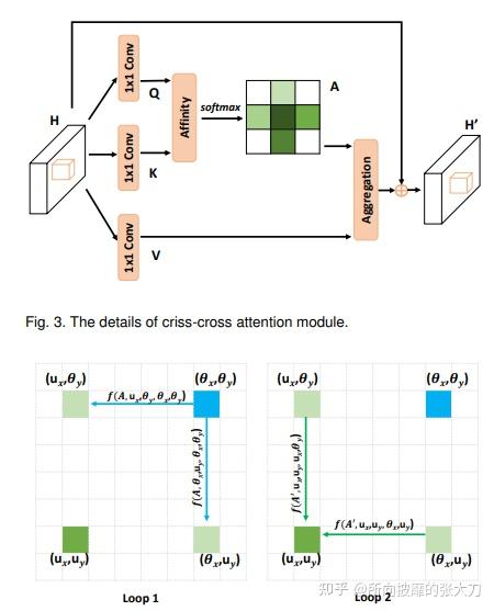 万字长文解析计算机视觉中的注意力机制（附github代码及论文下载） - 知乎