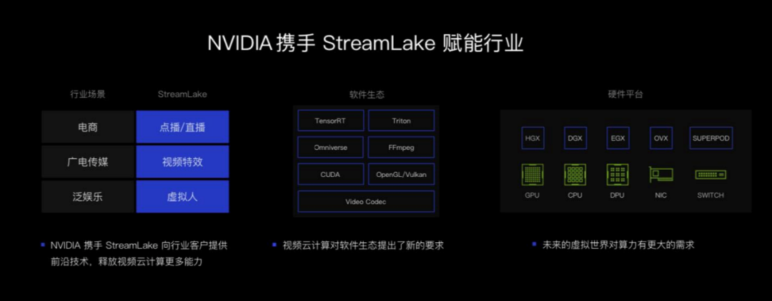NVIDIA 携快手发布 StreamLake，解锁下一代视频云！ - 知乎