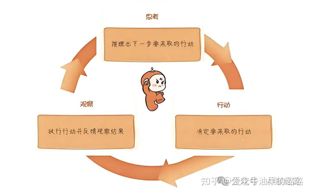 智能体技术演进与开源生态的碰撞：从Manus到OWL与OpenManus的深度探索 - 知乎
