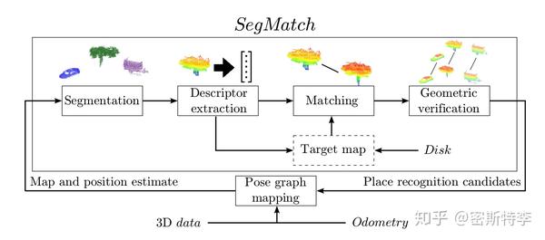 Segmap系列-Segment与Segmatch - 知乎