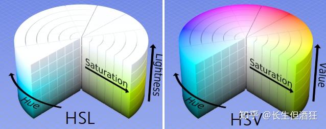 Unity Shader - HSV 和 RGB 的相互转换 - 知乎