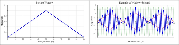 动手实践--窗函数与频谱泄漏 - 知乎