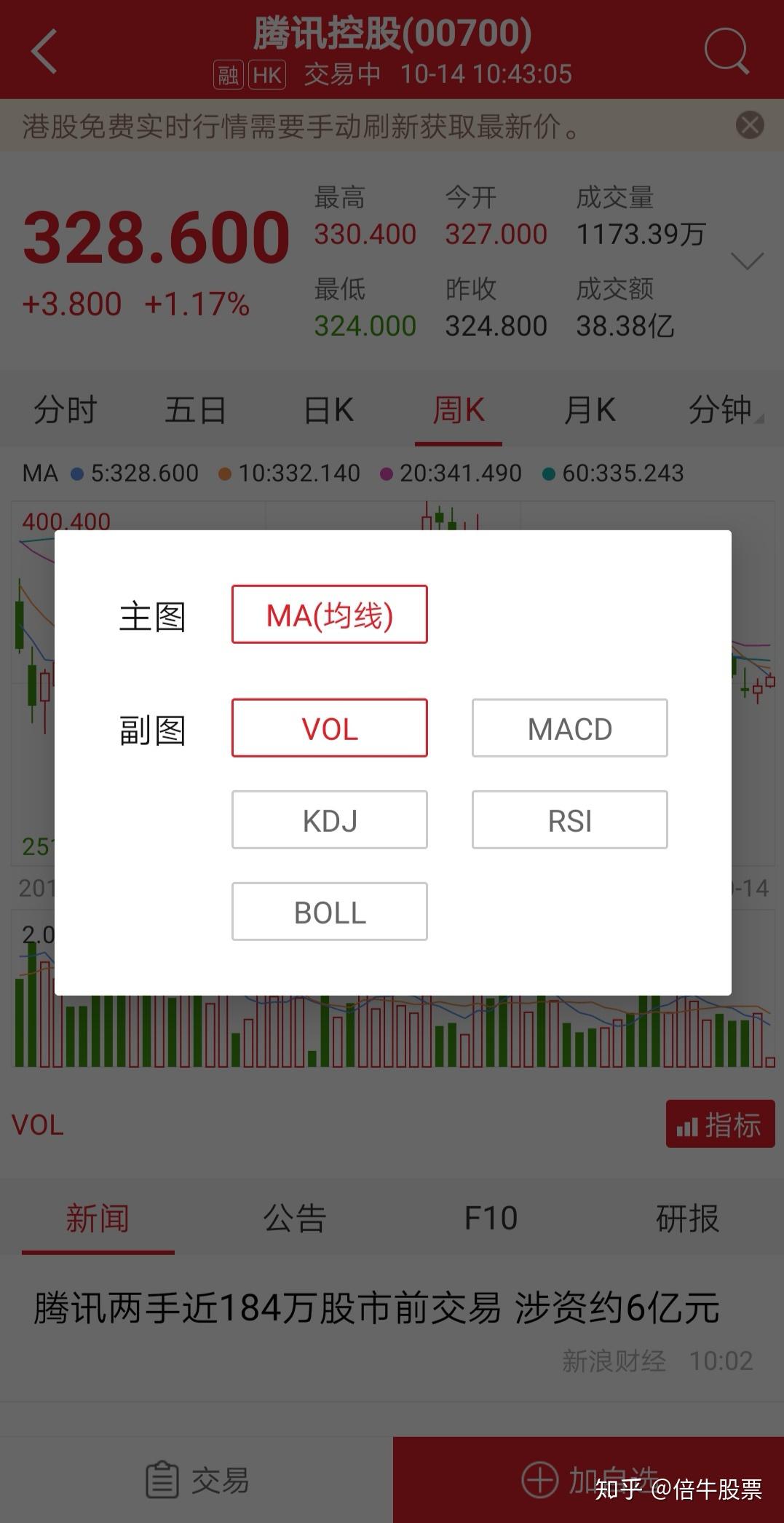 技术分析之VOL指标 - 知乎
