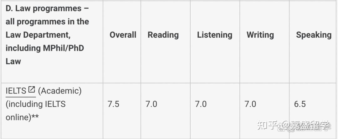 变相扩招？25Fall 英国QS前百院校新增专业大汇总 - 知乎