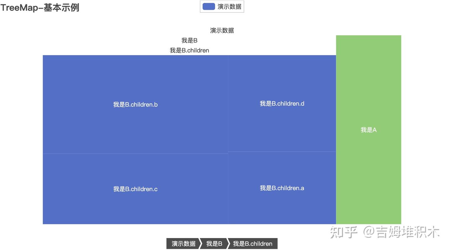 📊 数据可视化 | pyecharts - treemap - 知乎