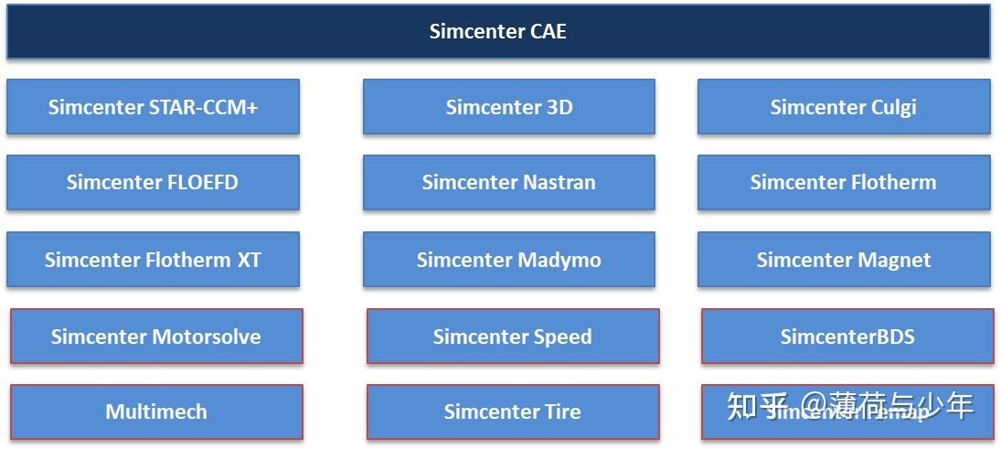 工业软件研究—CAE - 知乎