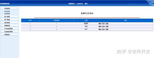 Jsp预算管理系统myeclipse开发mysql数据库web结构java编程 知乎