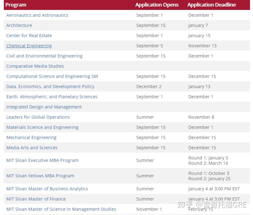 重要！2024Fall美研网申系统已全面开放！这些院校专业申请DDL已公布！ - 知乎