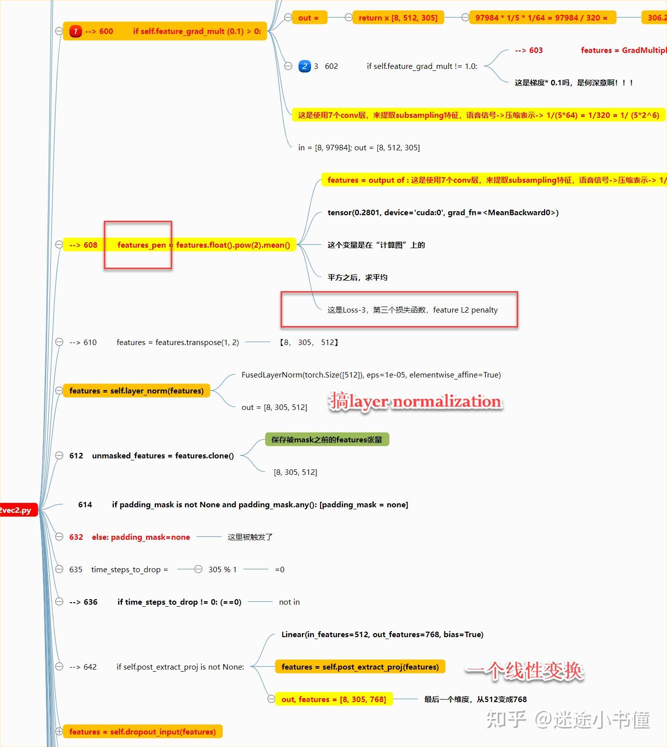 [细读经典]wav2vec2-一个基于自学习的语音表示方法-4-model forward - 知乎