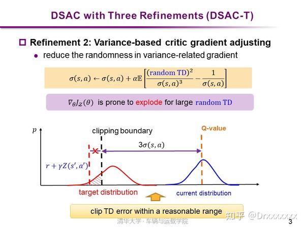 DSAC-T: Distributional Soft Actor-Critic with Three Refinements - 知乎