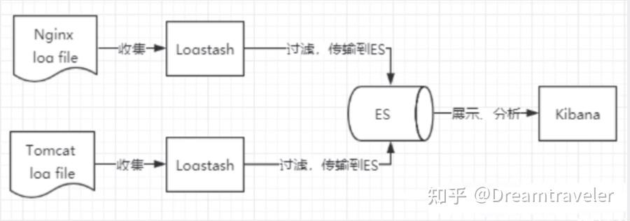 Elastic Search简介及安装（windows,附：ELK安装） - 知乎