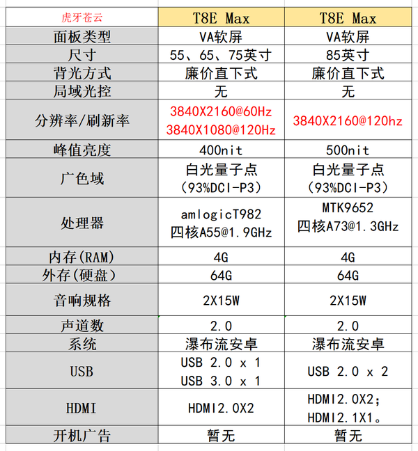 TCL T8G Max电视配置解析：不属于虎牙苍云标准的游戏电视