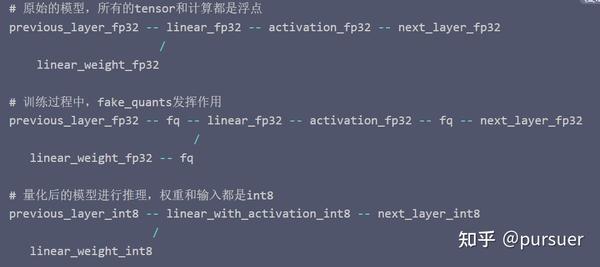 pytorch量化-》TVM模型量化部署 初探 - 知乎