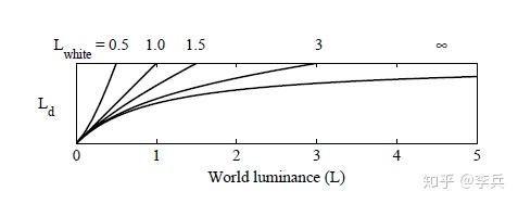 Eye Adaptation综述及Unreal实现解析 - 知乎