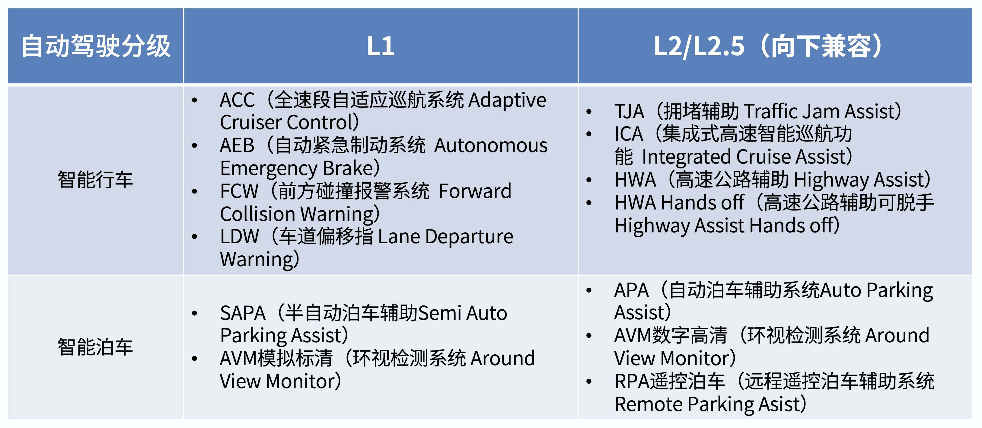 自动驾驶能减少交通事故吗？ - 知乎