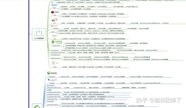 Github 标星 120k！2022 最新Java 学习线路图重磅来袭 - 知乎