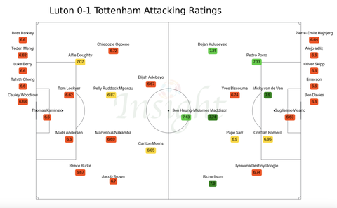 足球的4231阵型有什么优缺点？ - 知乎