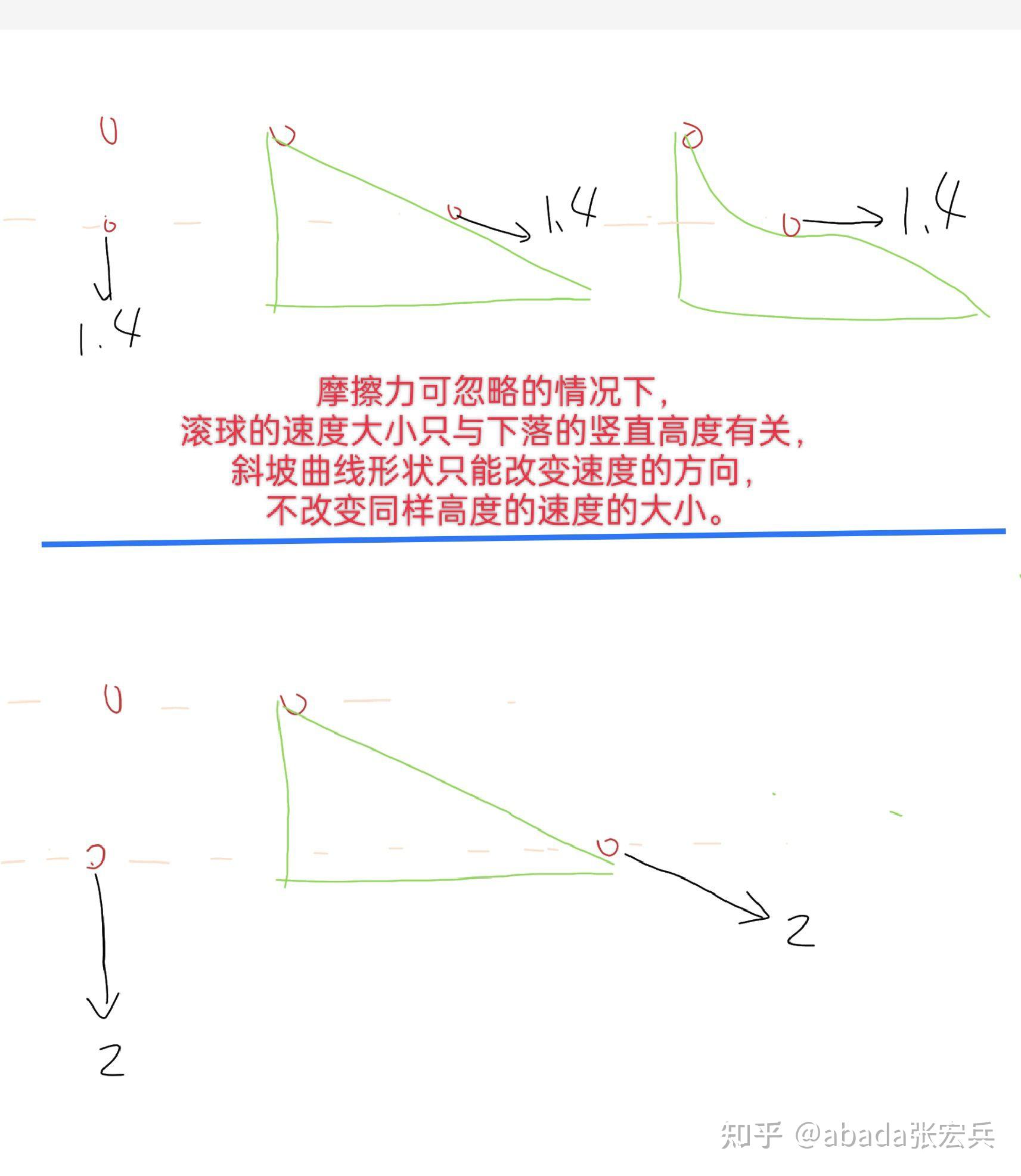 怎样直觉直观最速降落线为何如此 - 知乎