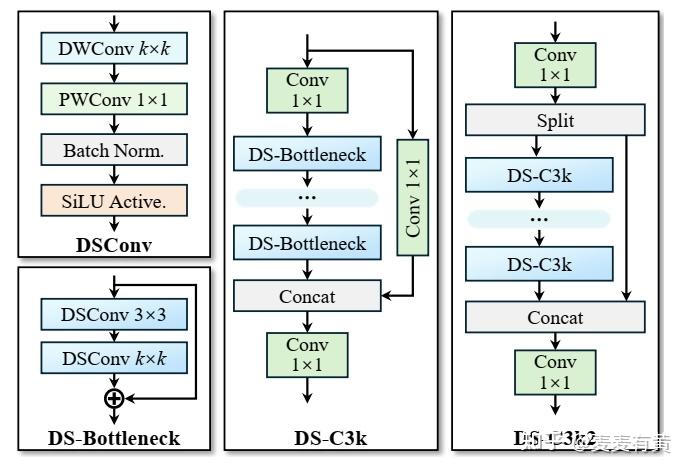 YOLO13:Real-Time Object Detection with Hypergraph-Enhanced Adaptive ...