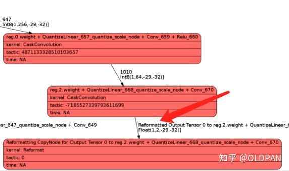 终于把TensorRT的engine模型的结构图画出来了！ - 知乎