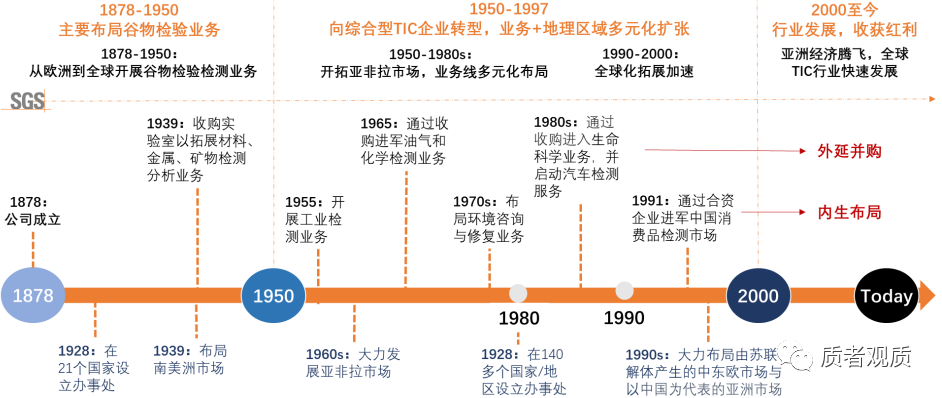 SGS的竞争力是如何炼成的？ - 知乎