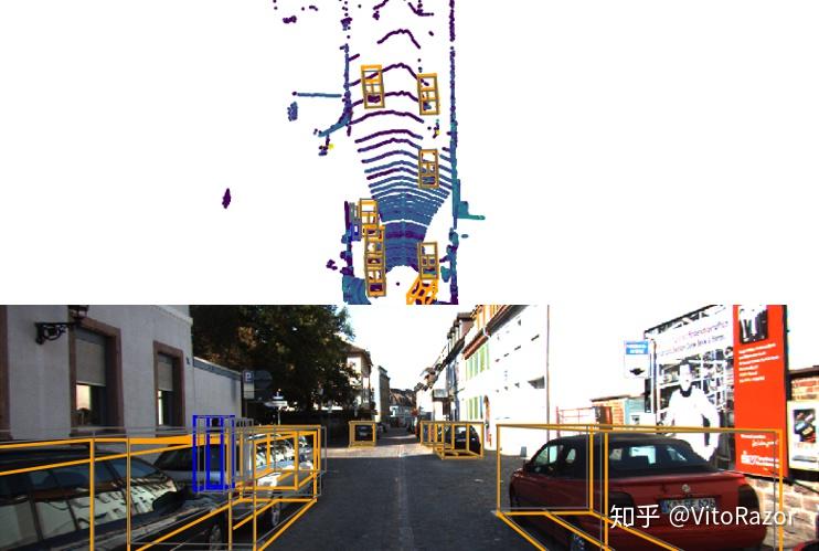 PointPillars: pillars体素的3D目标检测 - 知乎