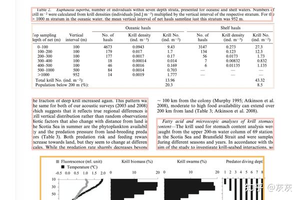 使用layout parser包分析PDF - 知乎