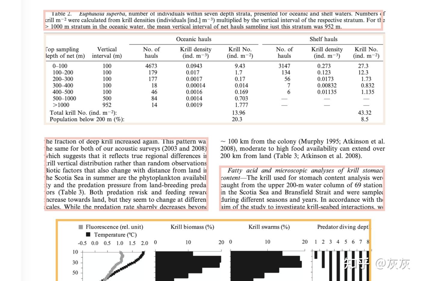 使用layout parser包分析PDF - 知乎