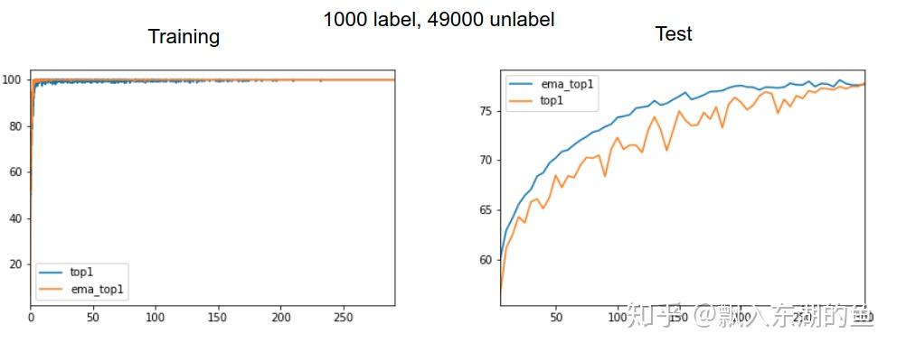 Teacher Student Model - 知乎