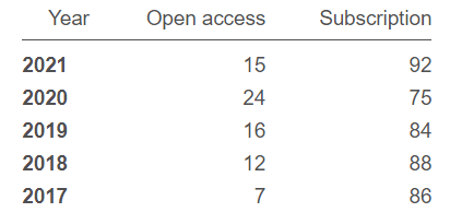 期刊｜认知科学领域期刊《Trends in Cognitive Sciences》 - 知乎