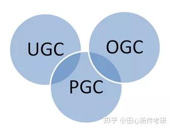 UGC、PGC、OGC、PUGC、MGC…小田心一文帮你辨清楚！ - 知乎