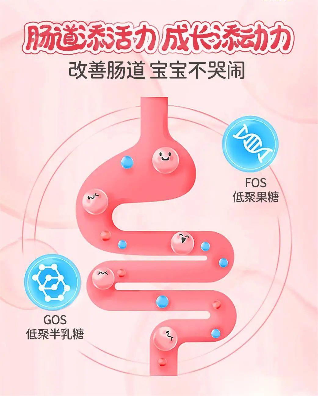 人人都说好！奶粉中GOS、FOS到底是什么？ - 知乎