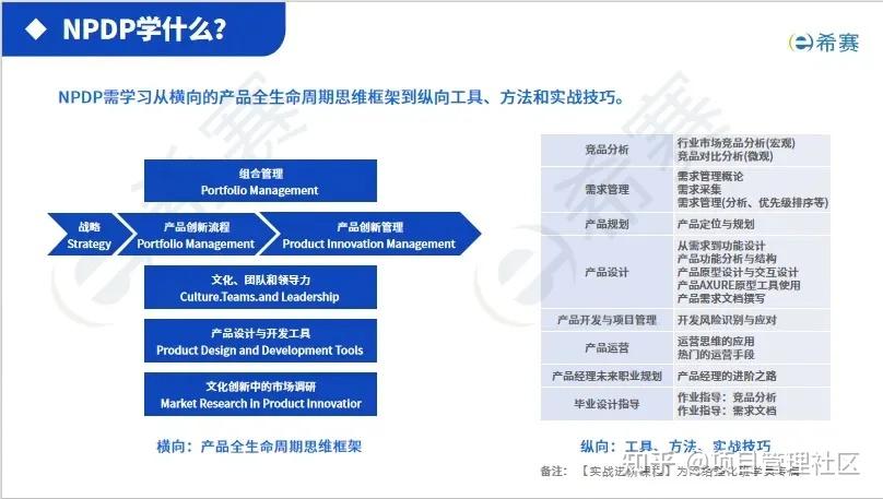 NPDP考了也用不上？一张图告诉你NPDP在国内的含金量 - 知乎