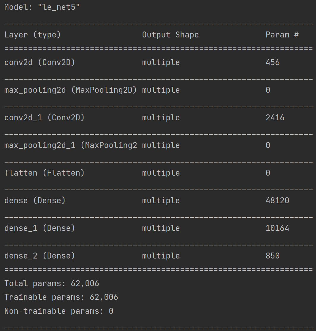 TensorFlow2基于CIFAR10数据集实现五个经典卷积网络LeNet/AlexNet/VGGNet/InceptionNet/ResNet - 知乎