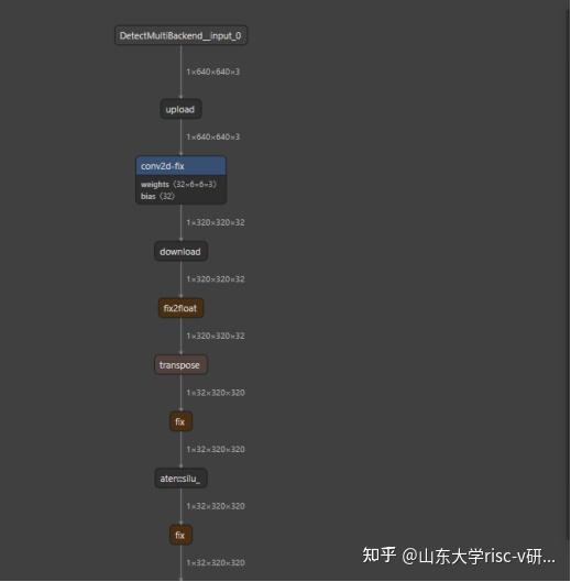 Vitis Ai 量化编译yolov5并部署至zcu104（pytorch框架 知乎