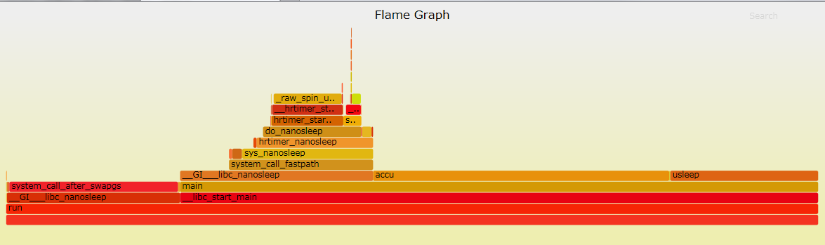 Linux性能分析工具与图形化方法 - 知乎
