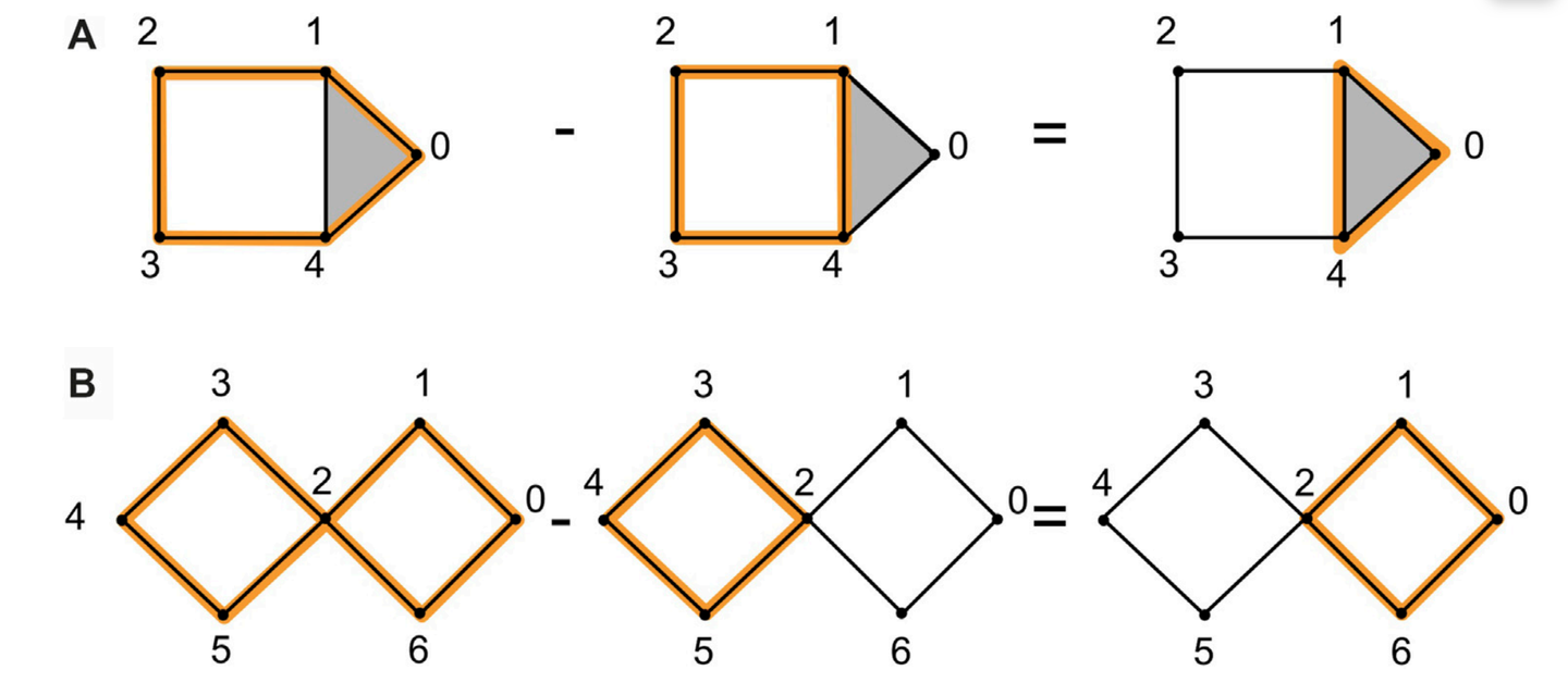 拓扑数据分析学习笔记（4）- 单纯复形的拓扑特征其一：cycle representative + R/MATLAB/Julia代码实现 - 知乎