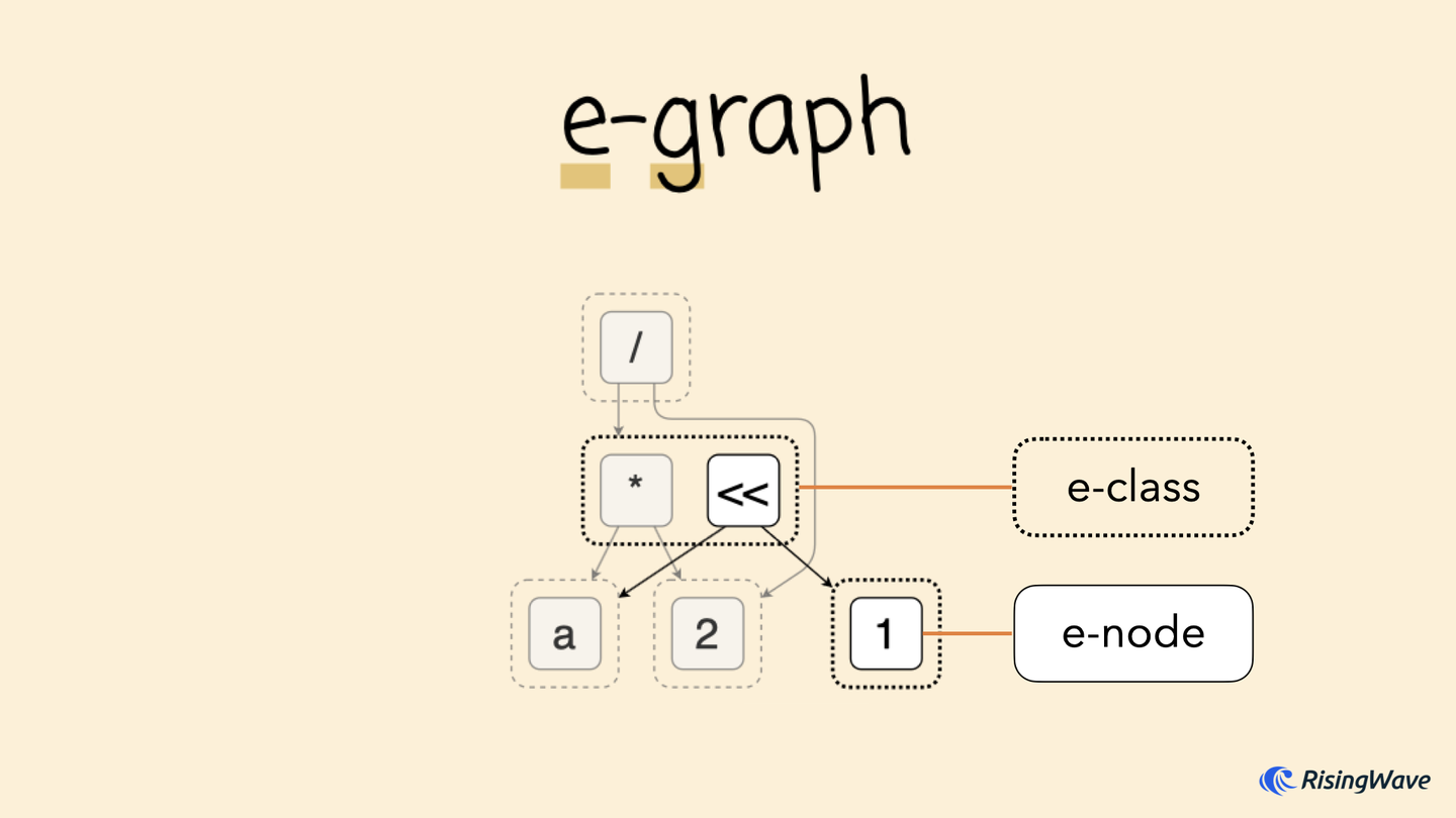 用 egg 孵化你的 SQL 优化器 - 知乎
