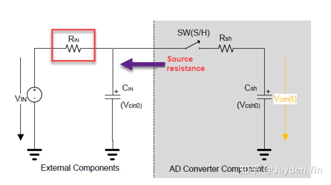 S32K笔记（四）S32K144 ADC模块 - 知乎