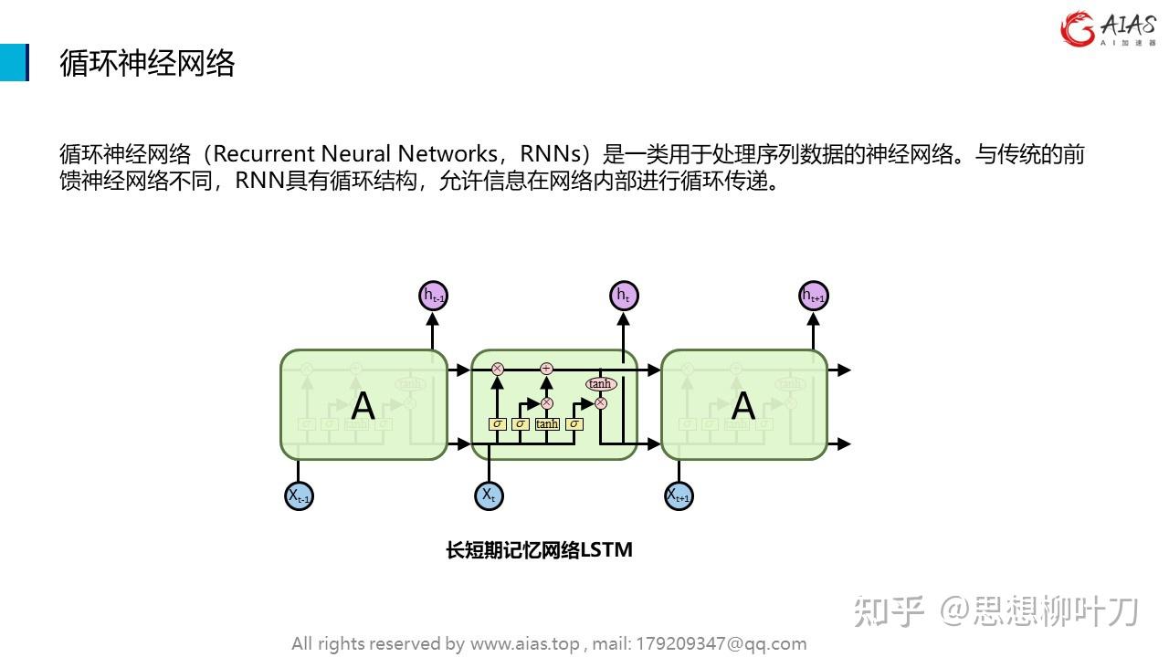 循环神经网络简介 - 知乎