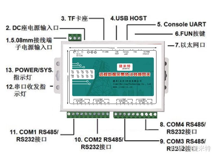 电表DLT645协议与WINCC通过Modbus TCP/IP实现485通讯的方法 - 知乎