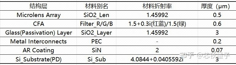 使用Macondo软件仿真FSI 和BSI CMOS图像传感器（CIS）光学特性 - 知乎