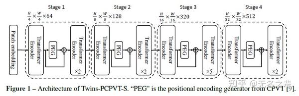 【IDPT论文解读】深入解读 Twins-PCPVT and Twins-SVT —— 更强的Vision Transformer ...
