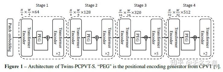 【IDPT论文解读】深入解读 Twins-PCPVT and Twins-SVT —— 更强的Vision Transformer ...
