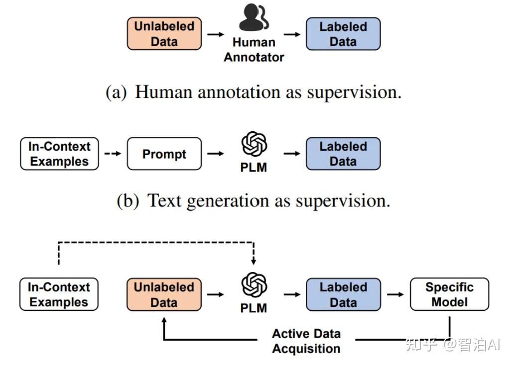 AI大模型推理框架，vLLM和SGLang有什么区别？ - 知乎