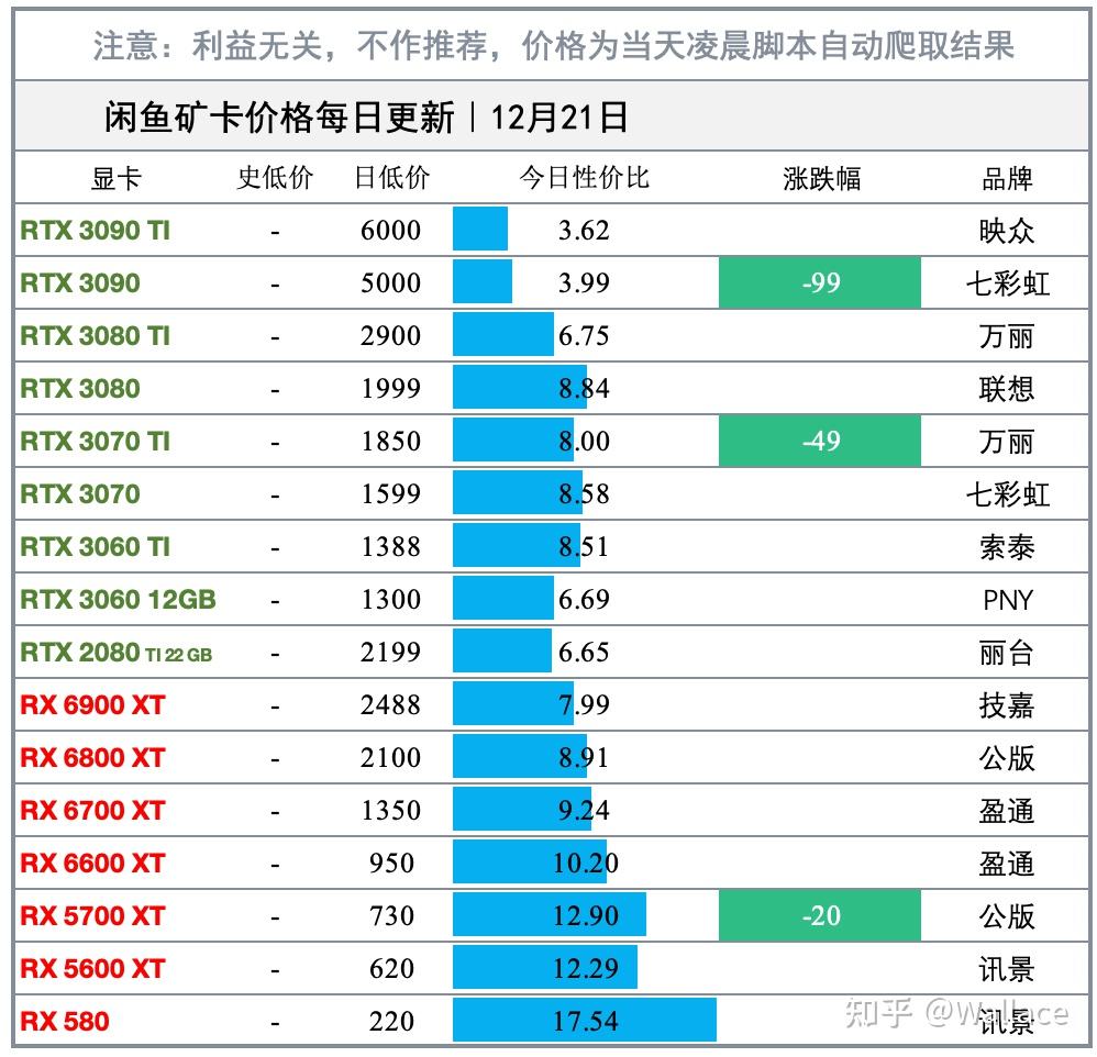 显卡日报12月21日｜笔记本电脑RTX50系机型曝光，1月7日发布 - 知乎