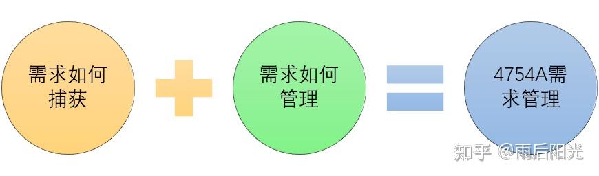 基于ARP4754A的民用航空系统需求管理 - 知乎