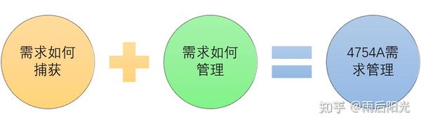 基于ARP4754A的民用航空系统需求管理 - 知乎