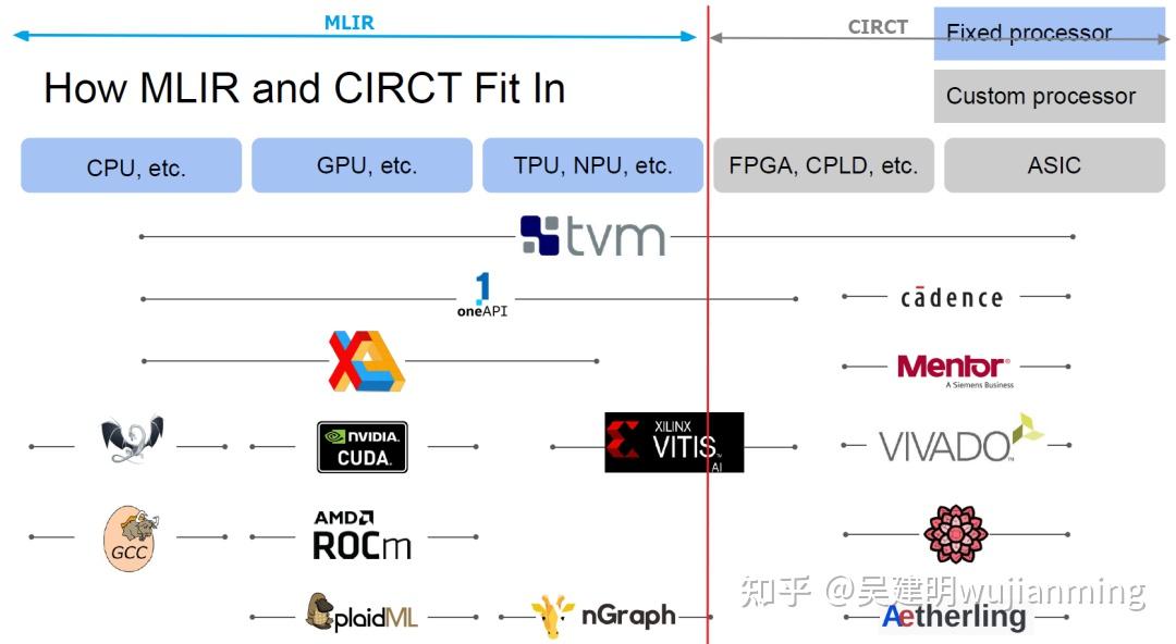 AI编译器TVM与MLIR框架分析 - 知乎
